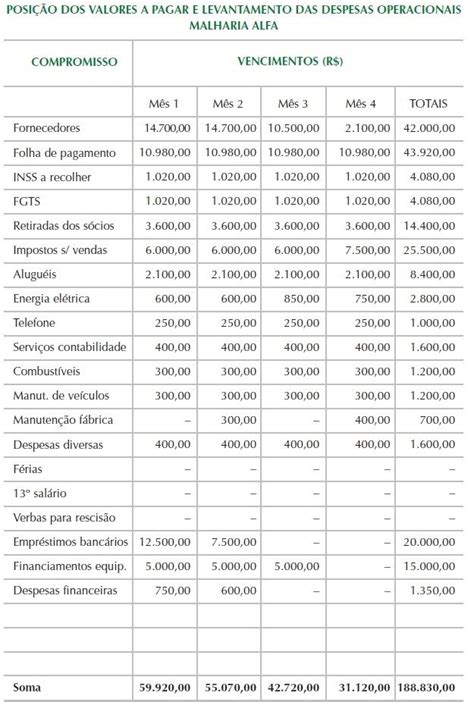 Fluxo De Caixa Guia Definitivo Modelos De Exemplo