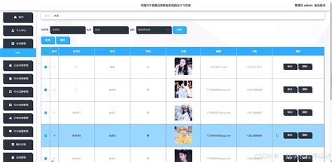 【开题报告】基于djangovue全国汽车销售信息查询系统的设计与实现论文源码 计算机毕业设计 Csdn博客