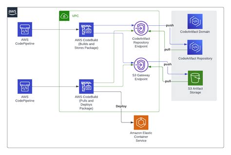 Aws Lambda Brings New Use Cases With Increased Ephemeral Storage By