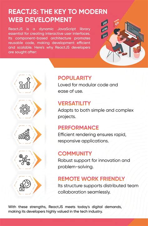 Hire Reactjs Developers The Demand And Benefits Explored