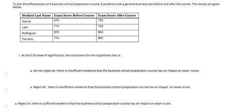 Solved Use The Following Data To Answer The Next Five Chegg