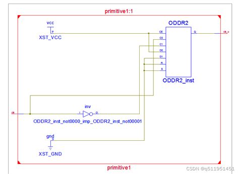 Verilog语法进阶，时钟原语oddr2 Csdn博客