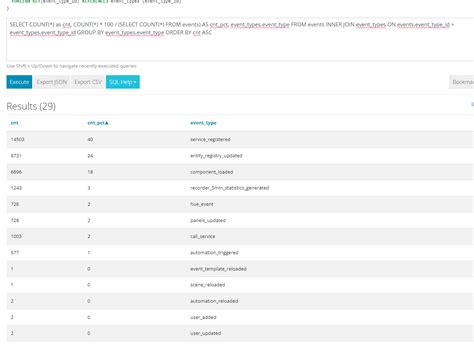 How To Keep Your Recorder Database Size Under Control Community Guides Home Assistant Community