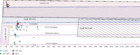Microseismic Event Distribution A Plane Diagram B Section Diagram