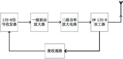 一种铁路LTE R无线通信终端设备的制作方法
