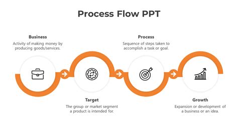 New Product Development Process Flow Powerpoint Slides And