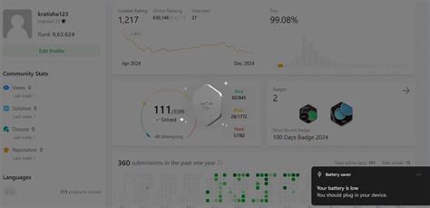 Kratisha Tandon On Linkedin 🎉 Achieved The 100 Days Of Code Challenge