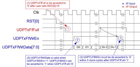 Dg Udp1gip Data Sheet Xilinx En