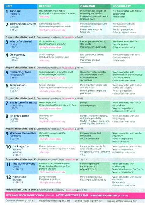 Optimise A2 Student's Book Premium Pack Учебник с электронной версией и ...