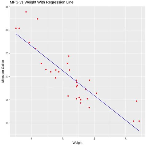 Supervised And Unsupervised Learning In R Programming Geeksforgeeks
