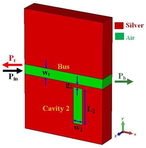 Schematic Diagram Of 3d Mim Plasmonic Waveguide With A Feedback Cavity