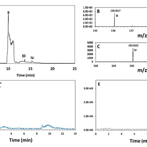 A Gcms Data Of The Brown Crude Product I Nn Methylenebis