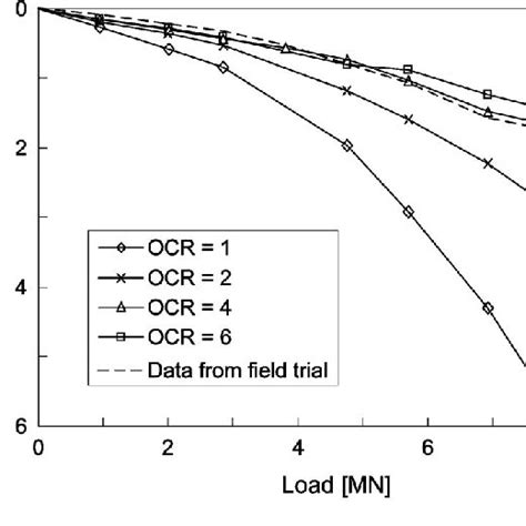 Finite Element System With Boundary Conditions For The 2d Deformation Download Scientific