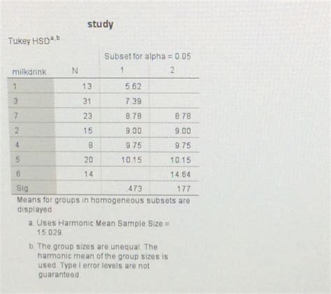 solved anova sum of df mean square f squares between groups