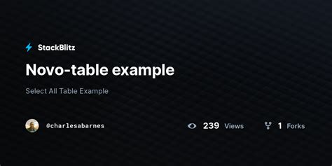 Novo Table Example Stackblitz
