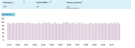 Conditional Coloring Kibana Canvas Kibana Discuss The Elastic Stack