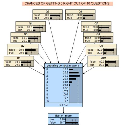 The Binomial Distribution — Doing It The Long Way By Pascal Bercker