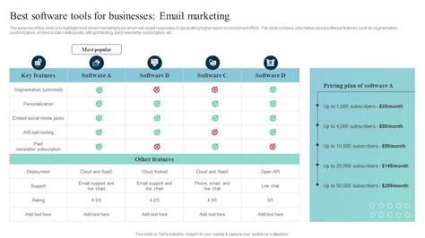 Best Software Tools For Leveraging Sms Marketing Strategy For Better Mkt Ss V Ppt Template