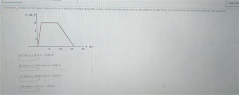 Solved Force Fx Shown In The Figure Below Acts On A Particle Chegg