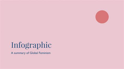 A Summary Of Global Feminism Infographic On Behance