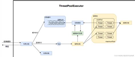 血的教训 踩了定时线程池的坑java定时任务太多使用任务线程池的bug Csdn博客