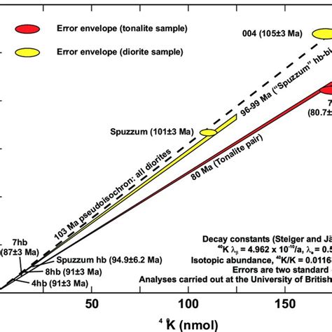 Feldspathic Pyroxenite Or Gabbronorite In Contact With Pyroxenite Download Scientific Diagram