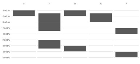 R Reverse Ggplot Time Scale Stack Overflow