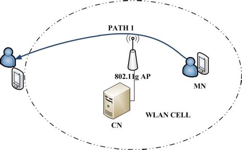 bayesian networks for qoe measurement download scientific diagram