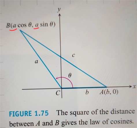 [grade 12 Maths Trigonometry] Where Did The A Come From R