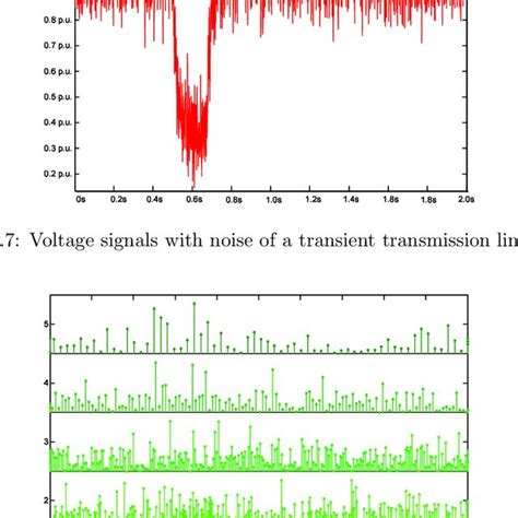 14 Symlets Wavelet Analysis Results For Fig 313 Download