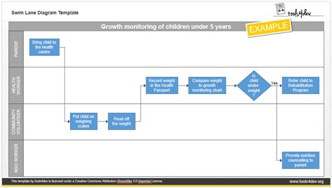 Swim Lane Template Cross Functional Diagram Flow Chart Template