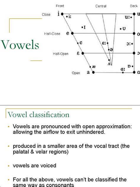 Description And Classification Of Vowels Pdf Vowel Syllable