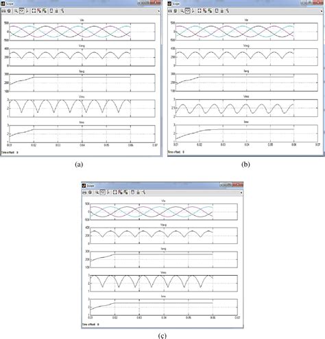 figure 13 from simulation model of 3 phase pwm rectifier by using