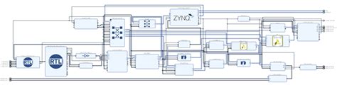 基于zynq的cameralink图像采集与边缘检测开发详解zynq Sobel Csdn博客