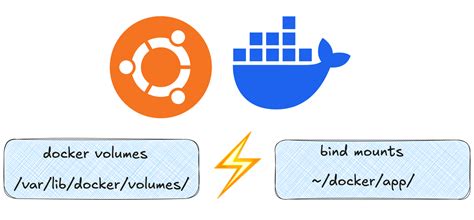 migrating my vps