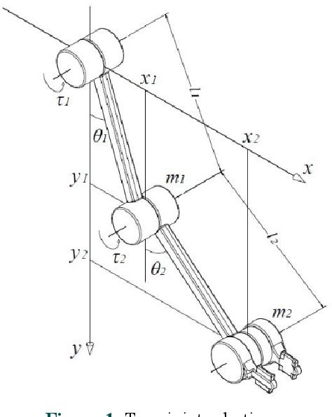 figure 1 from optimization of the performances of a two joint robotic
