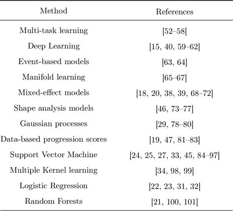 Table 1 From A Survey On Machine And Statistical Learning For Longitudinal Analysis Of