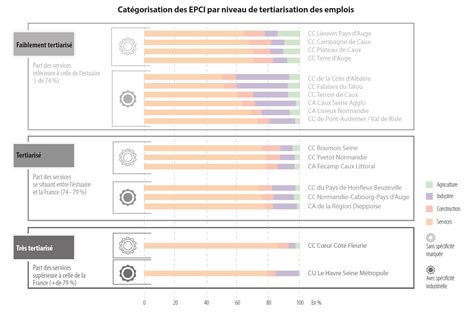 AURH Info Graphies 6 L Emploi Dans L Estuaire De La Seine