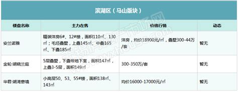 4月锡城主流在售楼盘最新报价及最全在售信息 无锡房地产市场网
