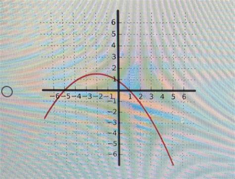 Solved The Graph Of F X Is Shown Below Find The Graph Of Chegg Com