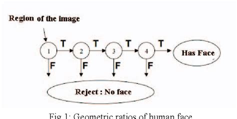 Figure 1 From Detection Of Drowsiness Based On Hog Features And Svm Classifiers Semantic Scholar
