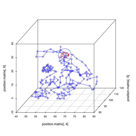 R Using Scatterplot3d To Plot A Sphere Stack Overflow