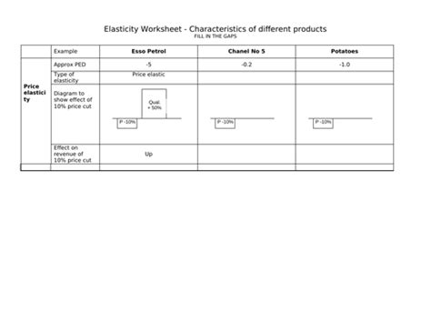 Btec Level 3 Business Unit 1 Exploring Business D1 Different Market Structures Teaching