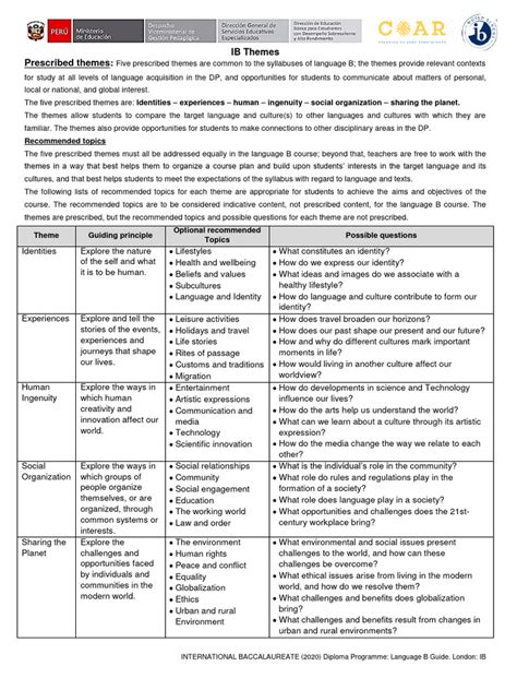 Ib Prescribed Themes Pdf Identity Social Science Liberal Arts