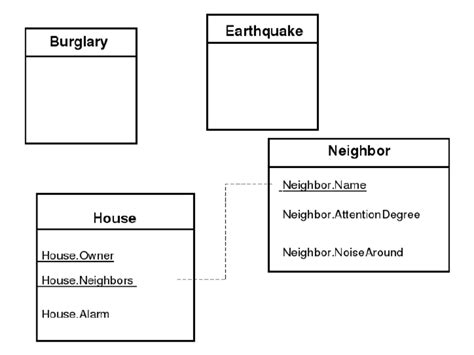 4 The Objects And The Attributes Of The Relational Domain Of The Download Scientific Diagram