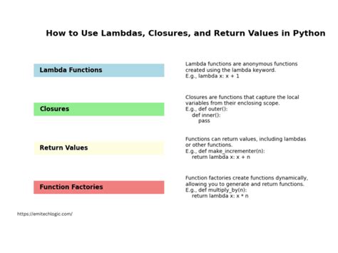 how to use function parameters and return values in python emitechlogic