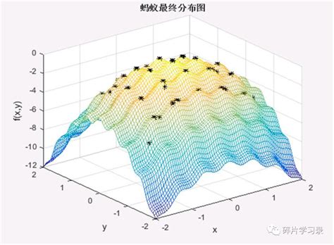 一文详述蚁群算法 腾讯云开发者社区 腾讯云