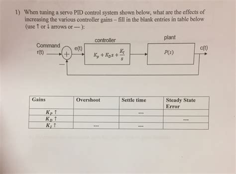Solved 1 When Tuning A Servo Pid Control System Shown Solved 1 When Tuning A Servo Pid Control System Shown