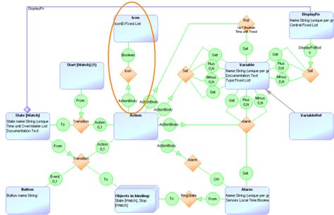 Capturing Variability With Domain Specific Modeling Languages Part 2