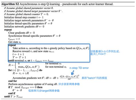 深度强化学习（deep Reinforcement Learning）入门：rl Base And Dqn Ddpg A3c